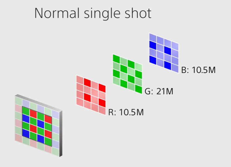 Sony a7r III - Pixel Shift - Luminous Landscape