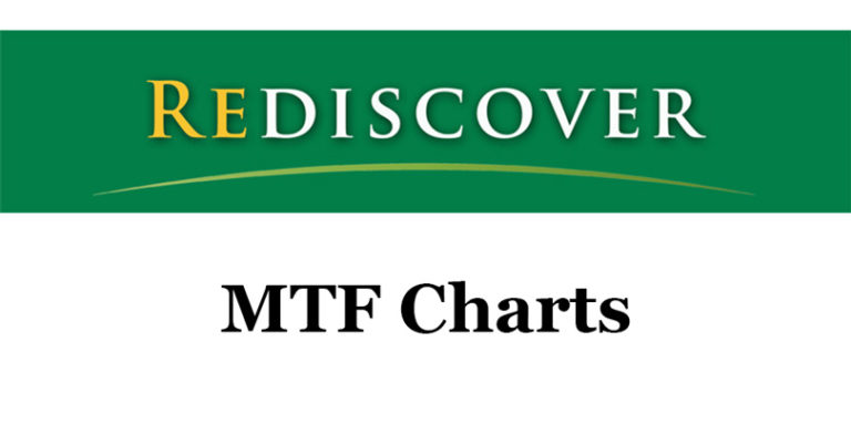 Rediscover - Understanding MTF Charts - Luminous Landscape