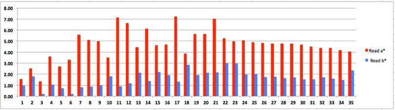 Mastering Scanner Profiling: SilverFast vs basICColor Explained