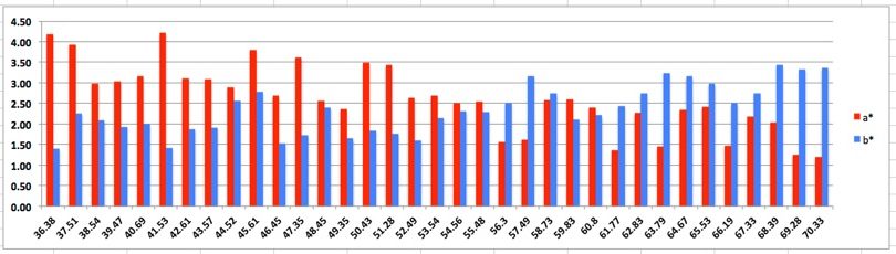 Mastering Scanner Profiling: SilverFast vs basICColor Explained