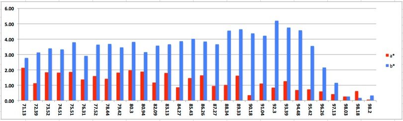 Mastering Scanner Profiling: SilverFast vs basICColor Explained