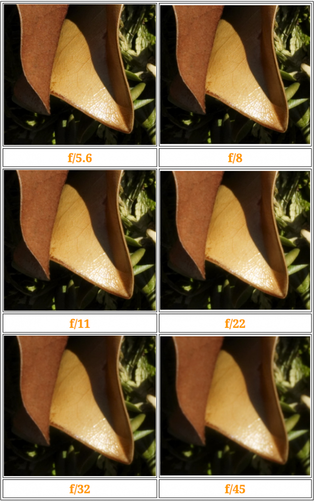 Understanding Lens Diffraction (Rediscover) - Luminous Landscape
